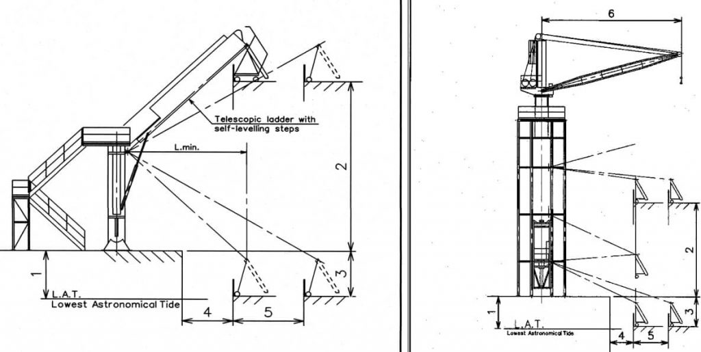Gangway Access System Design Datasheet
