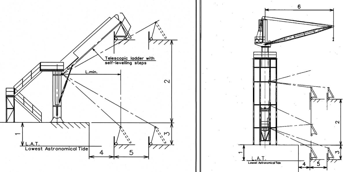 Gangway Access System Design Datasheet